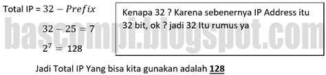 Belajar Menghitung Subnet Dengan Cara Termudah Part 1 Bahas Compiuter