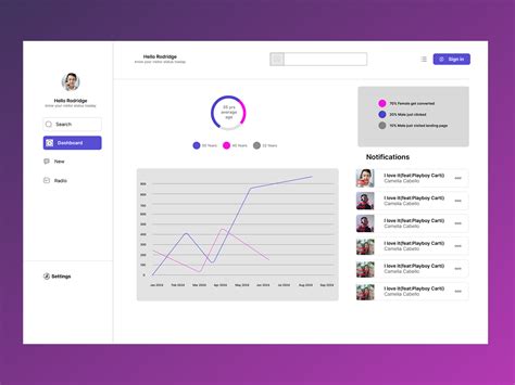 Daily Ui Analytics Chart 18 By Fachihul Alam On Dribbble