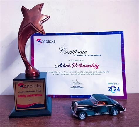 Ashok Reddy On Linkedin Consistentperformer Qualityassurance Achievementunlocked Anblicks…