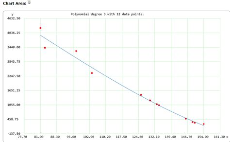 Level Sensor For Horizontal Oval Tank Table Lookup Page 5 General Guidance Arduino Forum