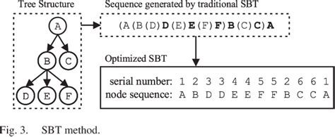 Figure 3 From Setransformer A Transformer Based Code Semantic Parser
