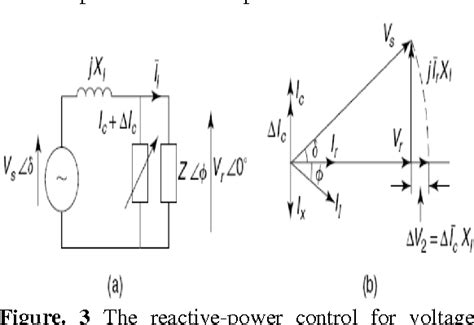 Figure 3 From Reactive Power Control In Electrical Power Transmission System Semantic Scholar