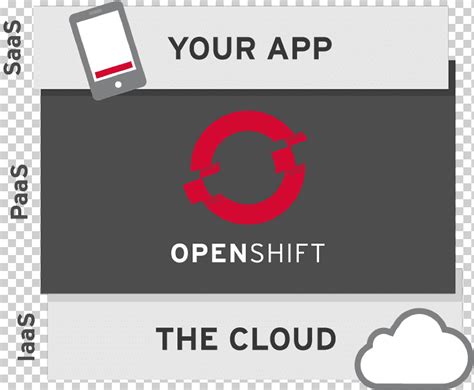 Openshift Docker Kubernetes Red Hat Aws Elástico Beanstalk ángulo Texto Logo Png Klipartz