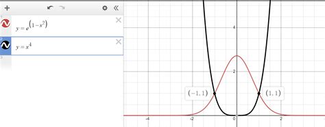 Solved Use A Graph To Find Approximate X Coordinates Of