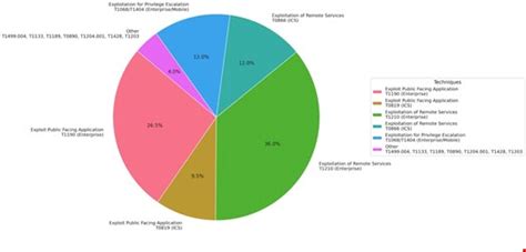 2023 Cyber Threats 26 000 Vulnerabilities 97 Beyond Cisa List Infosecurity Magazine