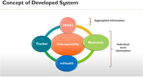 Nepal Employs Dhis2 Tracker For Improved Data And Results In Its