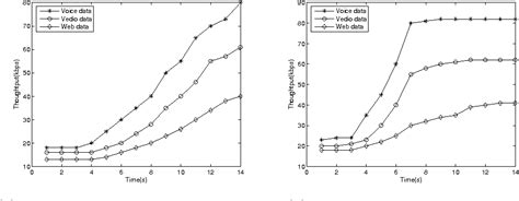 Figure 1 From A Model On The Differentiated Service With Packet