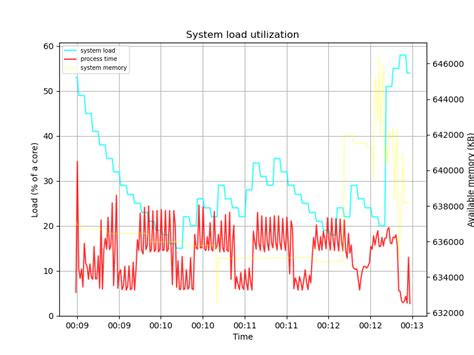 Configurable Timeout Features Klipper