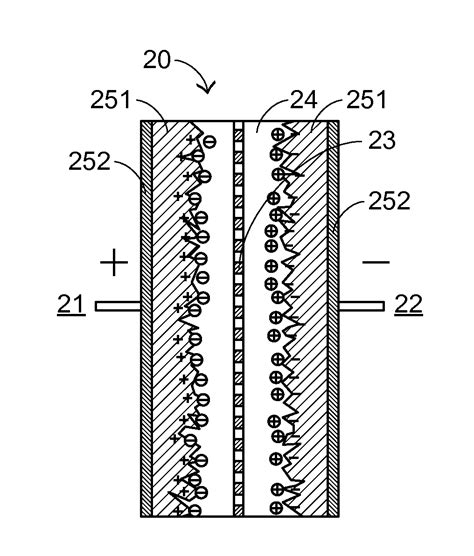 Reduction Of Leakage Current From Supercapacitor By Modifying Electrode