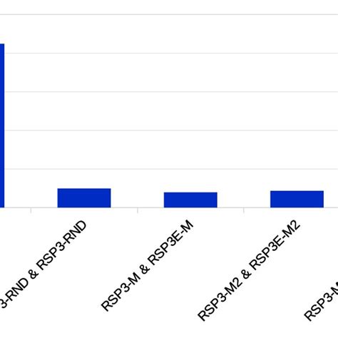 average distance computations in millions download scientific diagram