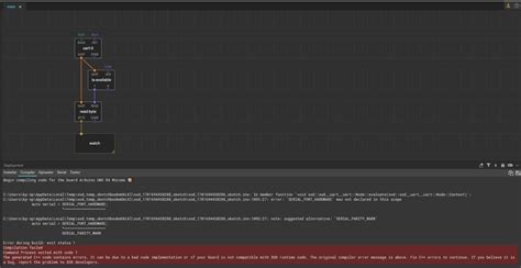 Error Exit Status 1 Uart 0 Node Uno R4 Minima Installupload