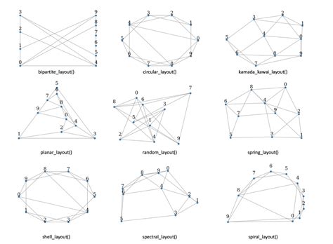 Introducción A Grafos Y Redes Con Python