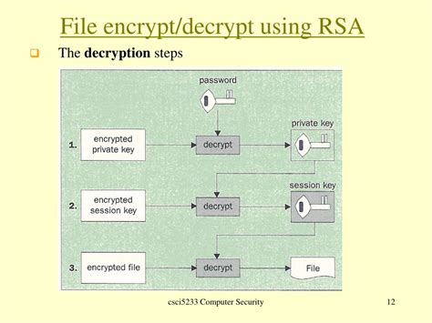 Ppt Gs Chapter 5 Asymmetric Encryption In Java Powerpoint