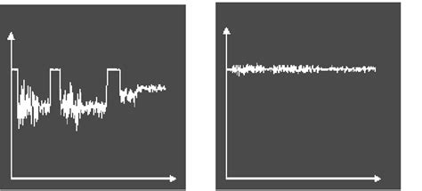 Voltage Vs Time A Without Installing Svc B Installing Svc Download