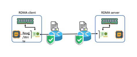 Programmable In Network Security