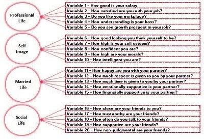 Factor Analysis An Easy Overview With Example