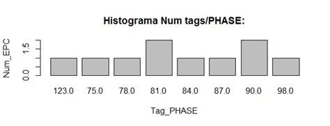 R Alternatives To The Barplot Function Stack Overflow