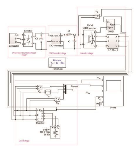 Design Implementation Of Simulink Model Download Scientific Diagram