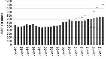 Different Forms Of Visualizing Uncertainty In Data Kreye Et Al Download Scientific Diagram
