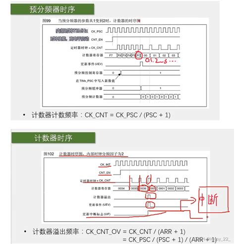 Stm32库函数笔记分享 Csdn博客