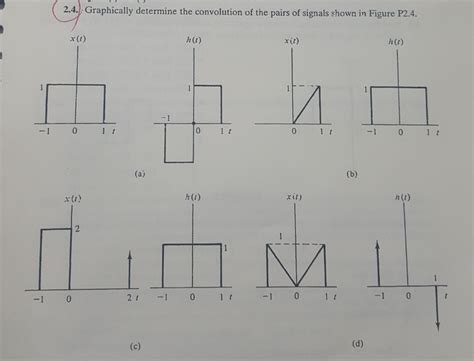 Solved Graphically Determine The Convolution Of The Chegg