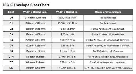 C Envelope Sizes Chart C4 C5 C6 Dl Envelope Size In Inches And Mm