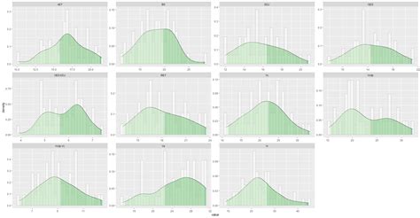 R Combining Facetwrap And 95 Area Of Density Plots Using Ggplot2