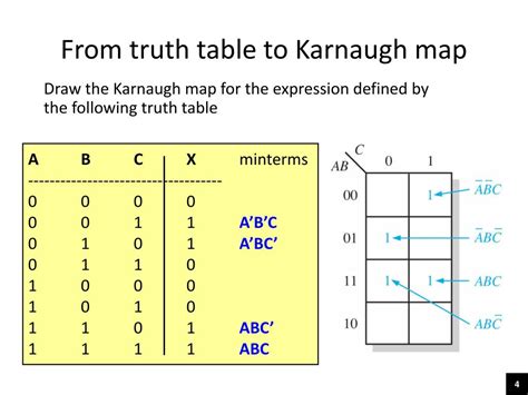 Ppt Elec1700 Computer Engineering 1 Week 5 Wednesday Lecture