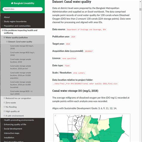 a screenshot excerpt of generated offline html documentation for the