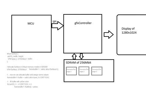Porting Ugfx For Ra8876 Support µgfx Community