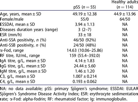 The Characteristic Of The PSS Patients And Healthy Adults Download Scientific Diagram