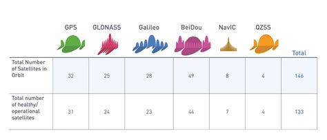 Gnss Spectrum Status Safran Navigation And Timing