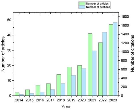 Three Dimensional Printing Of Multifunctional Composites Encyclopedia Mdpi