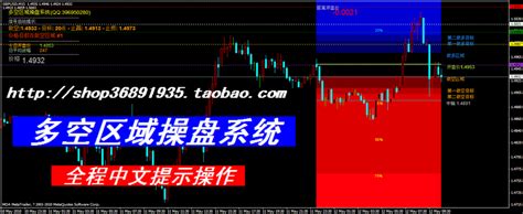 Mt4交易平台特色指标 Mt4模版 多空区域操盘系统（只适用于外汇） 通达信指标网