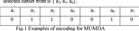 Table Ii From A Multi Population Univariate Marginal Distribution Algorithm For Feature
