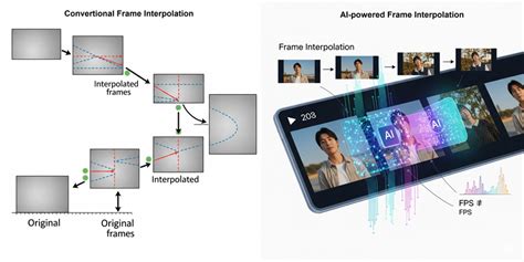 Frame Interpolation Explained A Complete Guide To Smoother High Fps