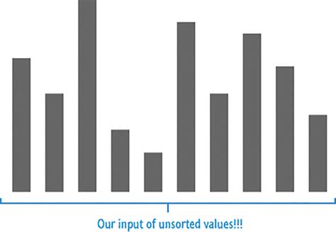 24 selection sort absolute beginner s guide to algorithms a practical introduction to data