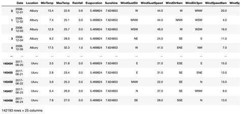 Feed Forward Neural Networks How To Successfully Build Them In Python Towards Data Science