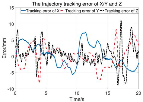 Customized Trajectory Optimization And Compliant Tracking Control For