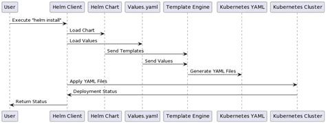 Understanding And Setting Up Istio In Kubernetes By Sumit Sagar Medium