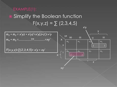 Karnaugh Maps PowerPoint Slides LearnPick India