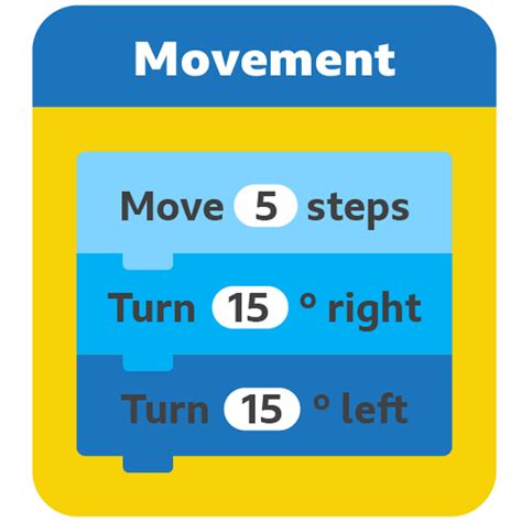 Decomposition Bbc Bitesize