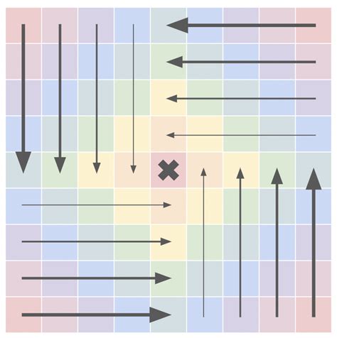 Projection Scratch 3d Project Development