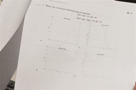 Solved ID A 7 What Is The Convolution Of The Following Two Chegg Com
