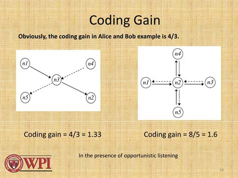 Ppt Xors In The Air Practical Wireless Network Coding Powerpoint