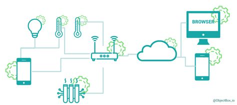 Why Do We Need Edge Computing For A Sustainable Future