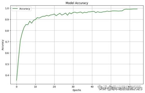 简单的基于transformer的滚动轴承故障诊断（cwru轴承数据集） 知乎