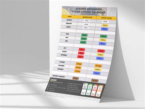Assured Grounding Color Coding For Equipment Certags
