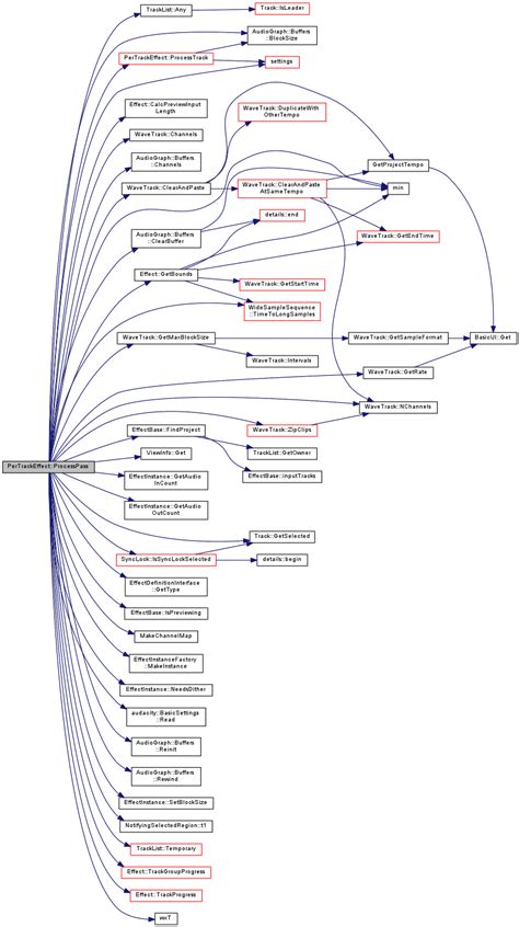Audacity PerTrackEffect Class Reference