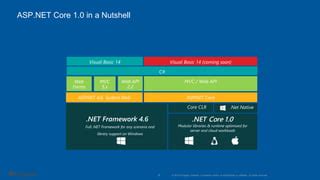 Kendo UI Wrappers In ASP NET Core PPT